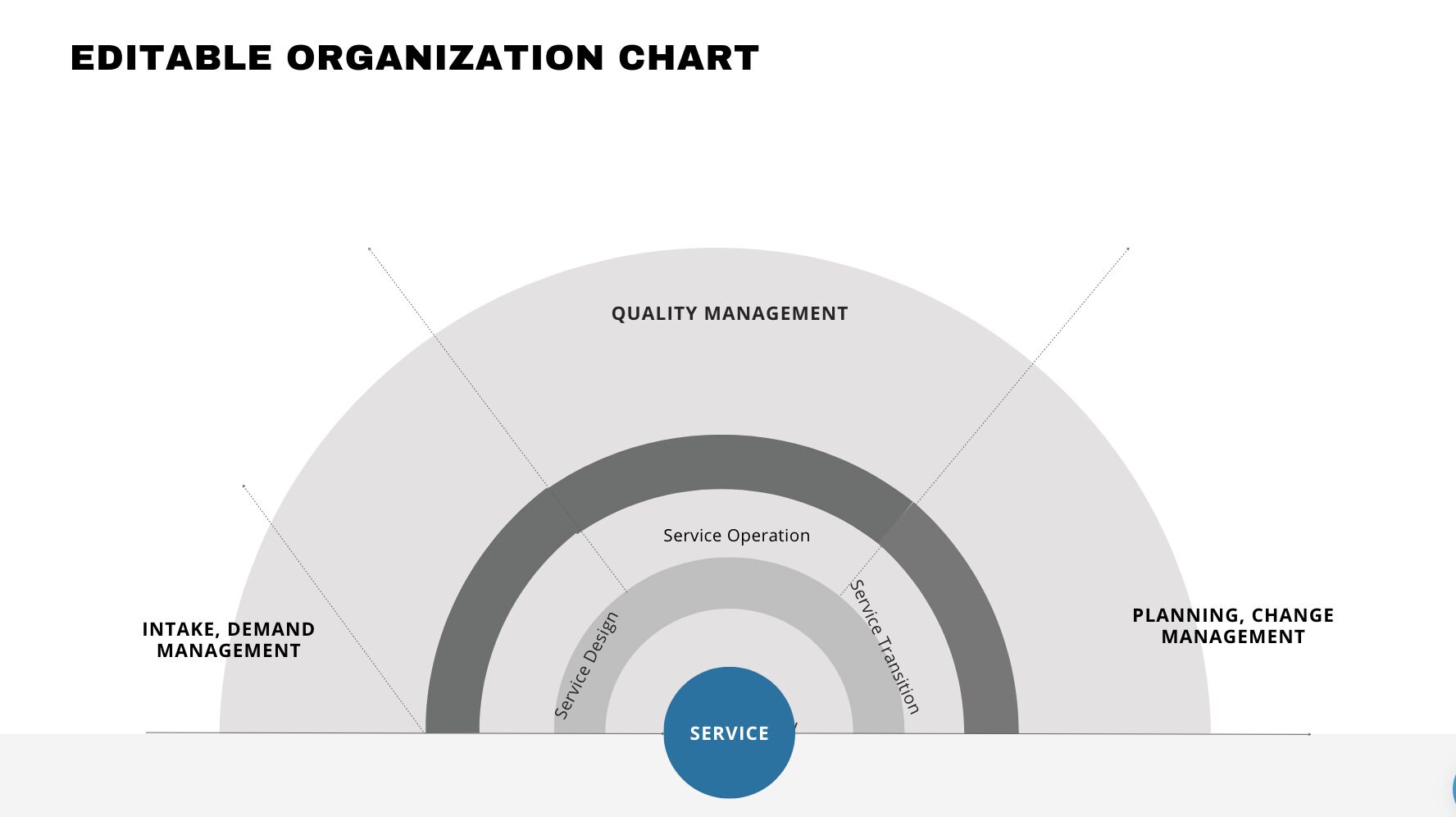 Blue & Grey Org Chart Template: 12 Editable Slides (canva) - Etsy