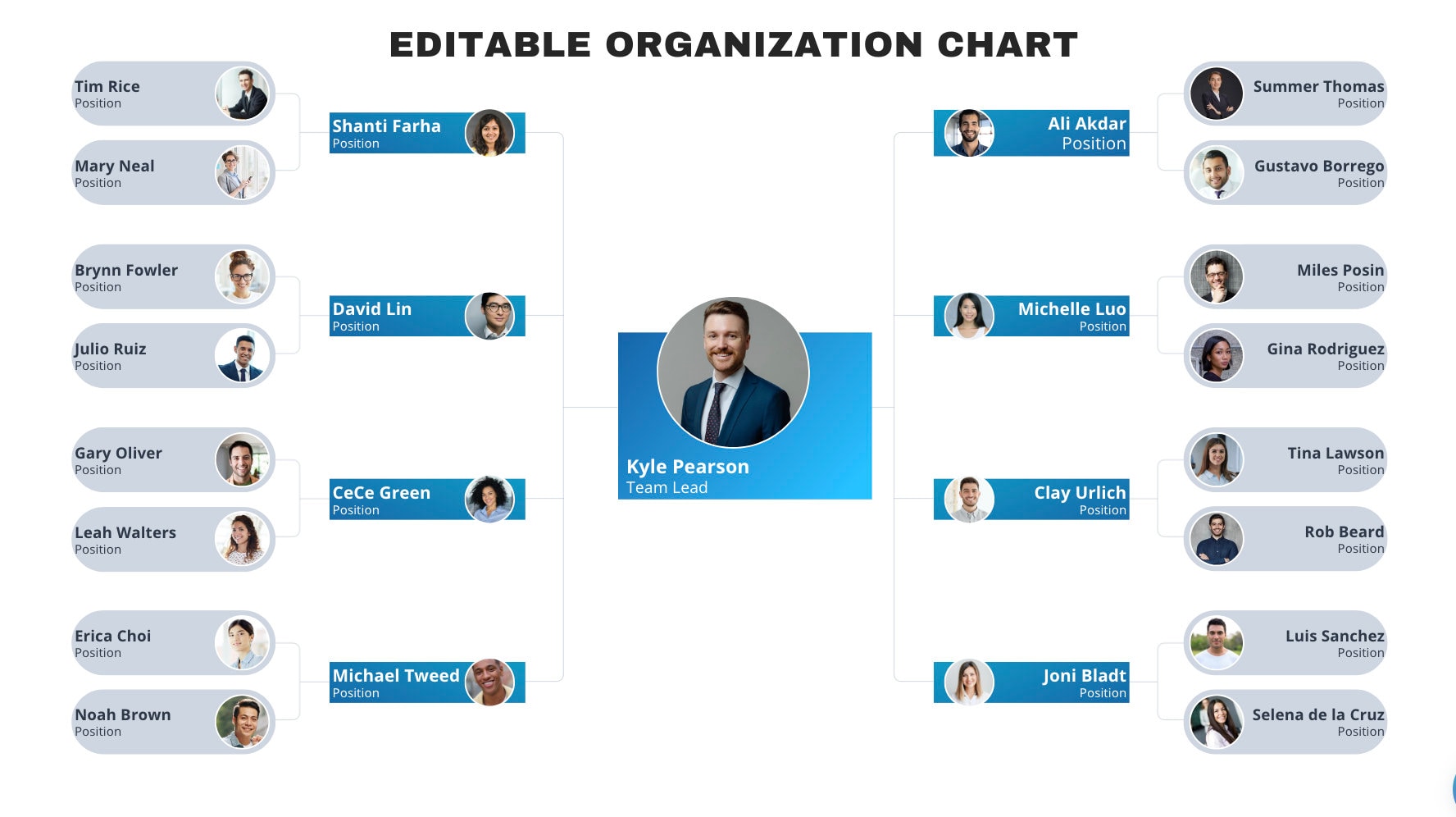 Blue & Grey Org Chart Template: 12 Editable Slides (canva) - Etsy