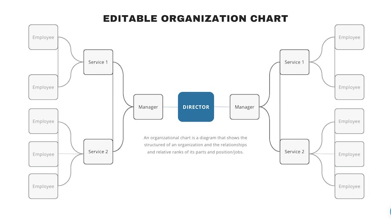Blue & Grey Org Chart Template: 12 Editable Slides (canva) - Etsy