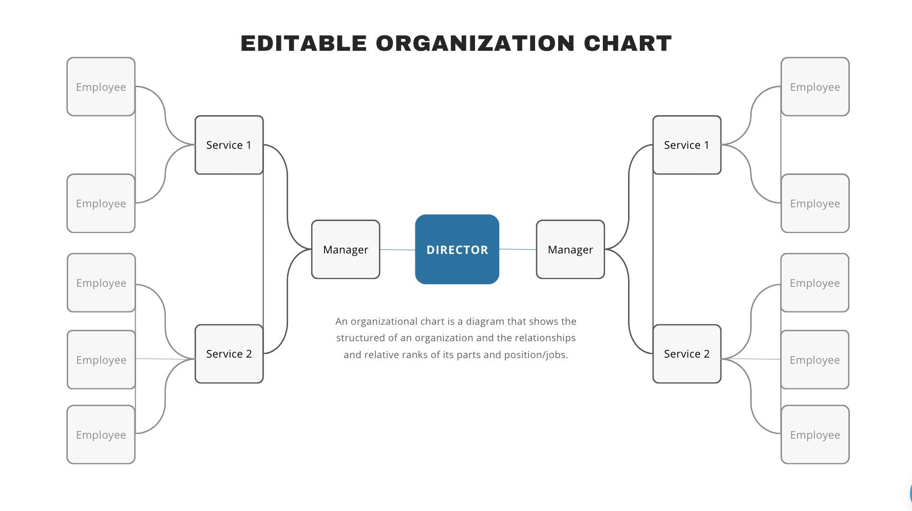 Blue & Grey Org Chart Template: 12 Editable Slides (canva) - Etsy