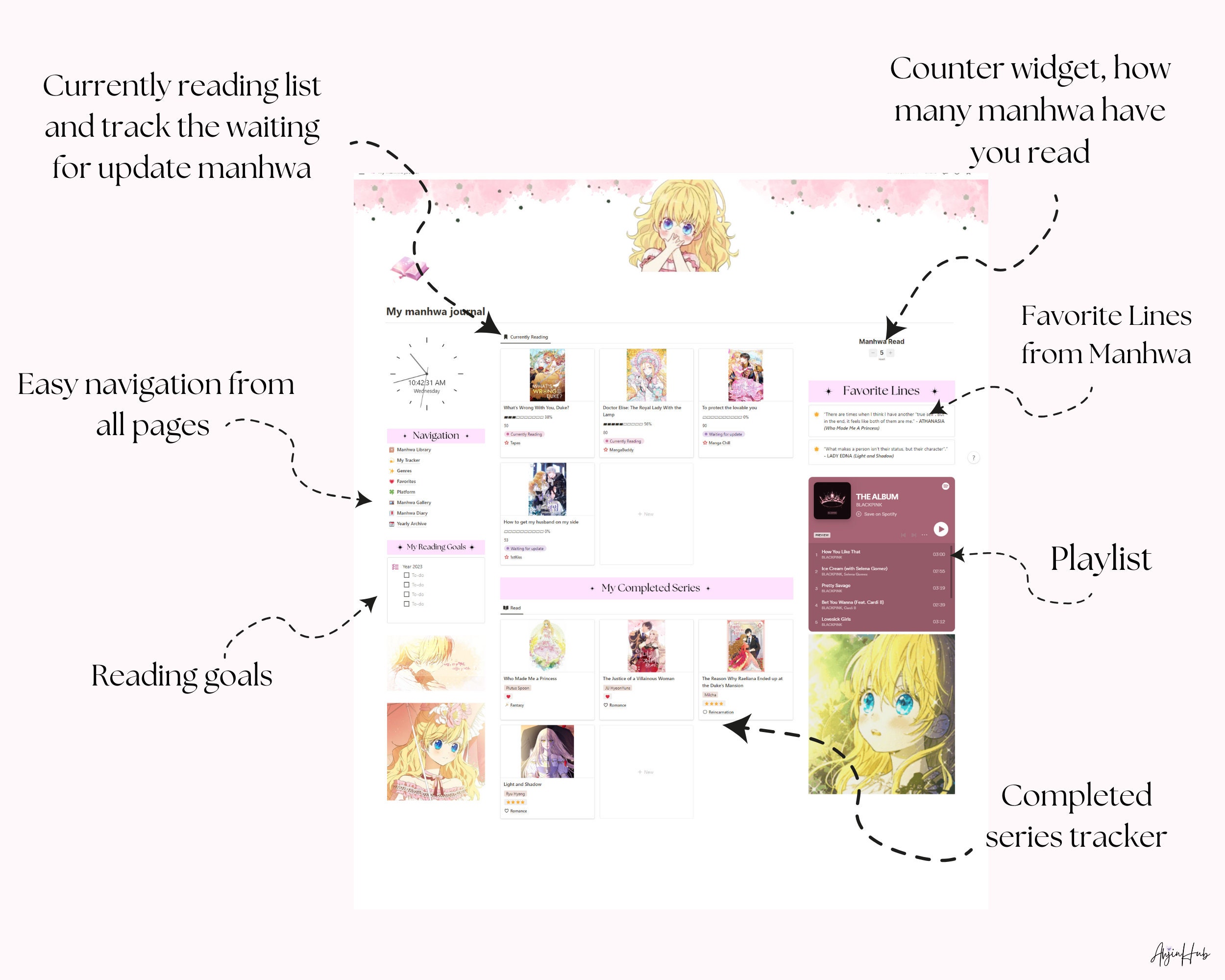 Manhwa Reading Notion Template, Notion Dashboard for Book Digital ...