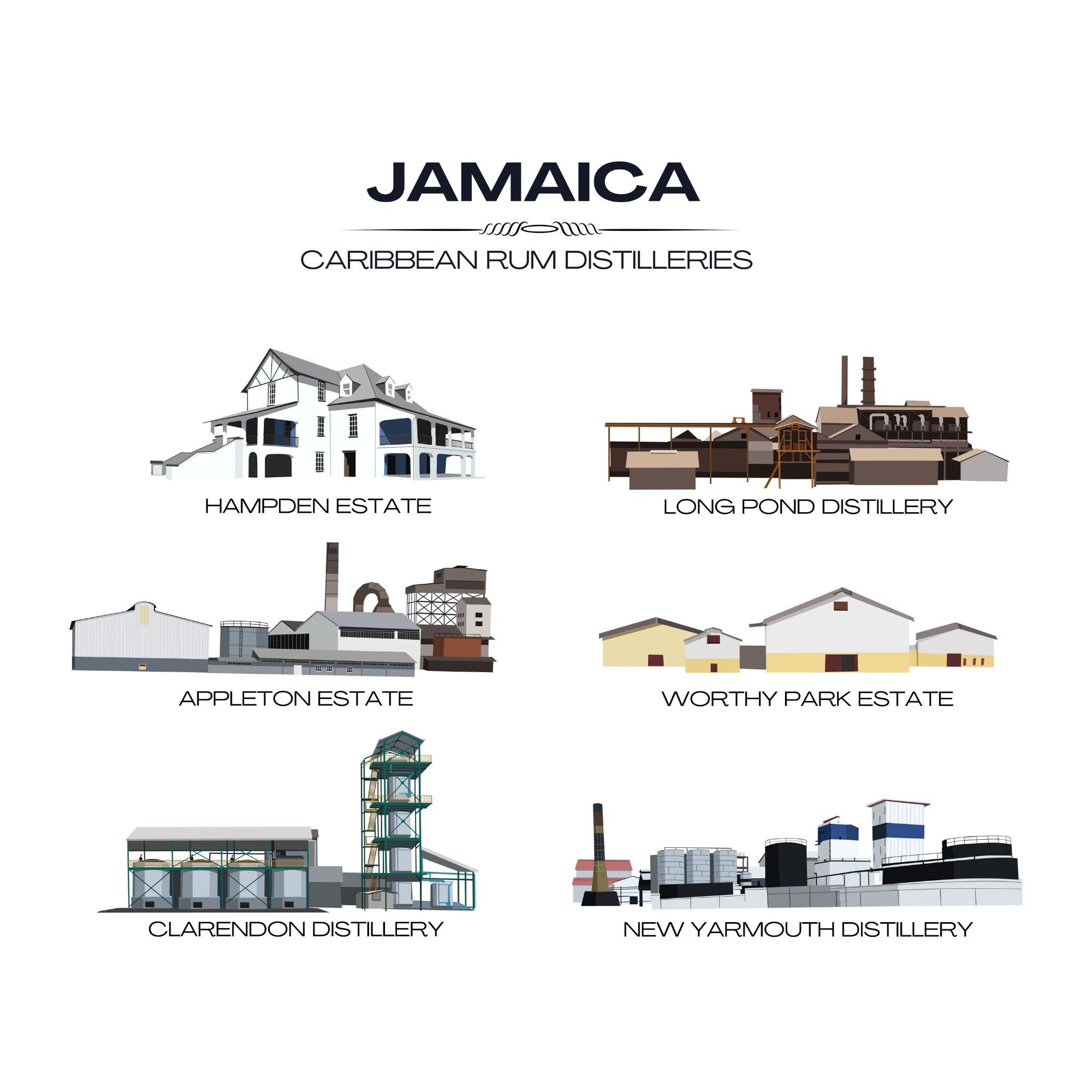 Jamaica Rum Distilleries Poster Caribbean Gifts Rum Map - Etsy