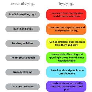 Healthy Self-talk Print, Growth Mindset Poster, Mental Health Upgrade ...