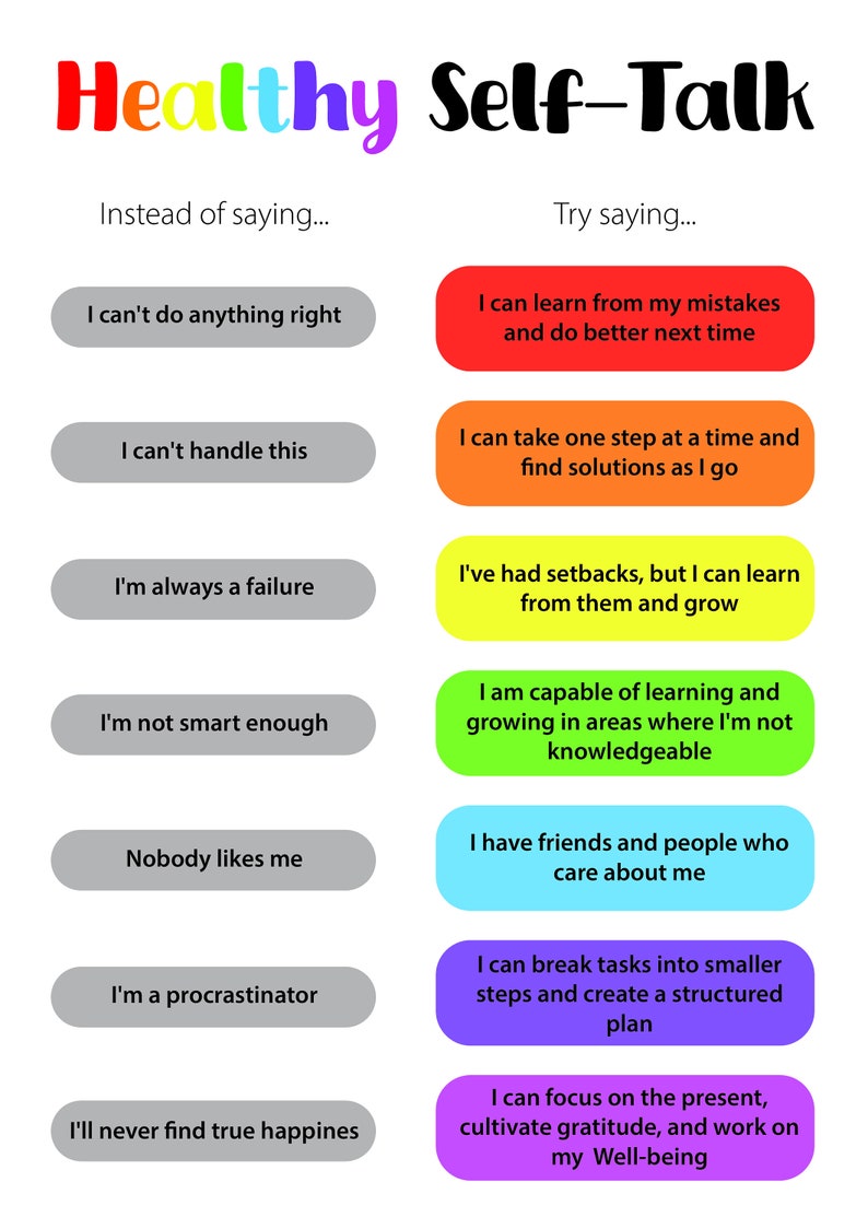 Healthy Self-talk Print, Growth Mindset Poster, Mental Health Upgrade ...
