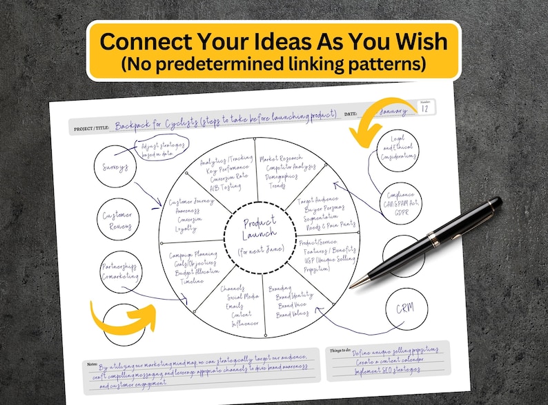 Mind Map Template Bundle, 30 Brain Dump Printables Idea Maps ...