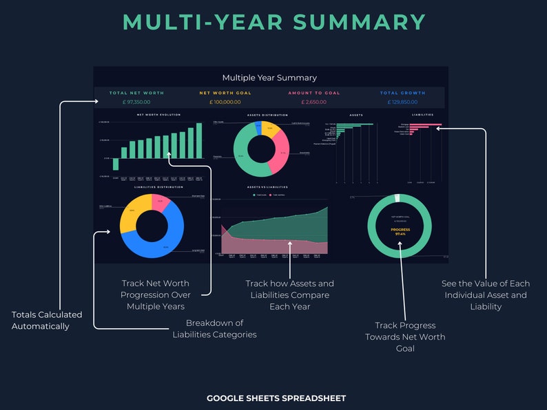 Net Worth Tracker Spreadsheet, Net Worth Calculator, Personal Finance ...