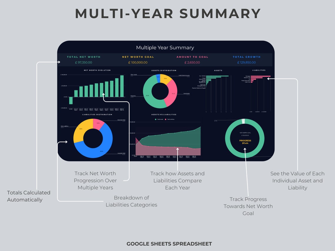 Net Worth Tracker Spreadsheet, Net Worth Calculator, Personal Finance ...