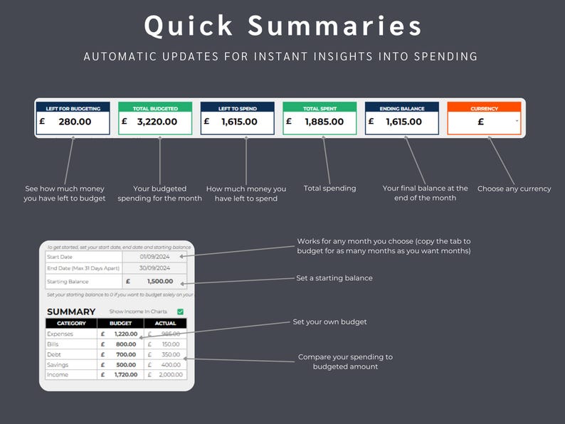 Budget by Paycheck Spreadsheet | Excel and Google Sheets Template ...