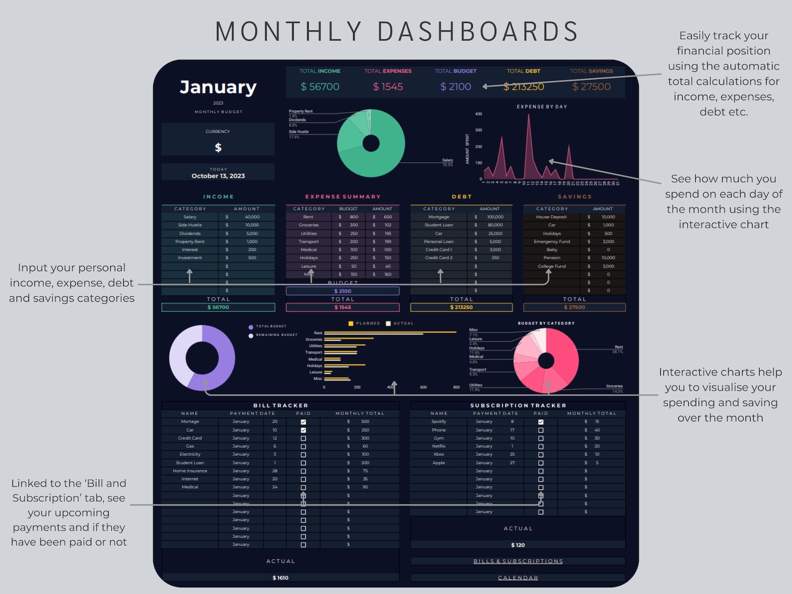 Annual & Monthly Budget Spreadsheet Template, Financial Planner, Google ...