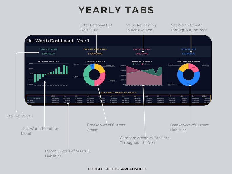 Net Worth Tracker Spreadsheet, Net Worth Calculator, Personal Finance ...
