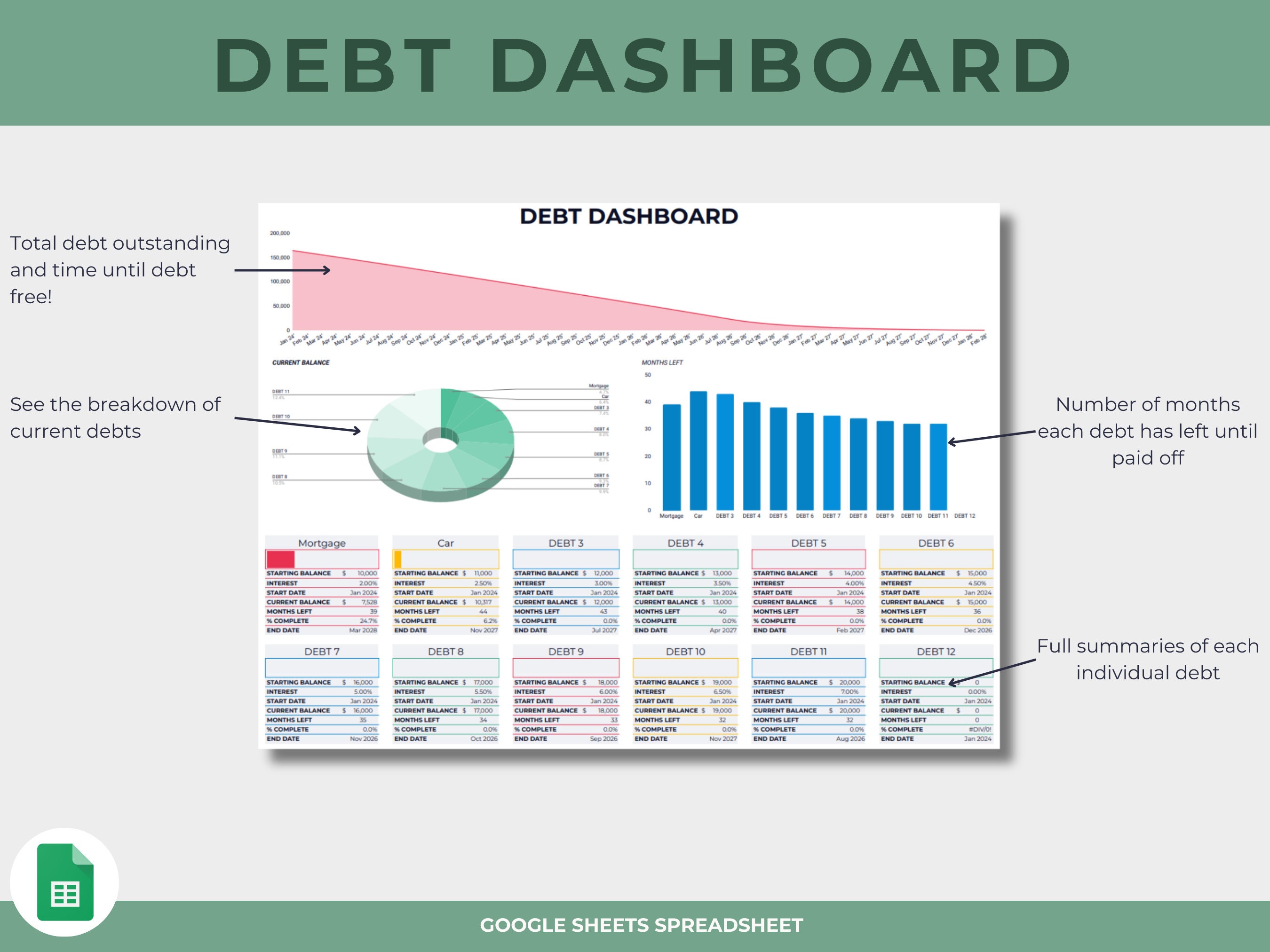 Debt Tracker Spreadsheet, Debt Snowball, Credit Card Tracker, Debt ...