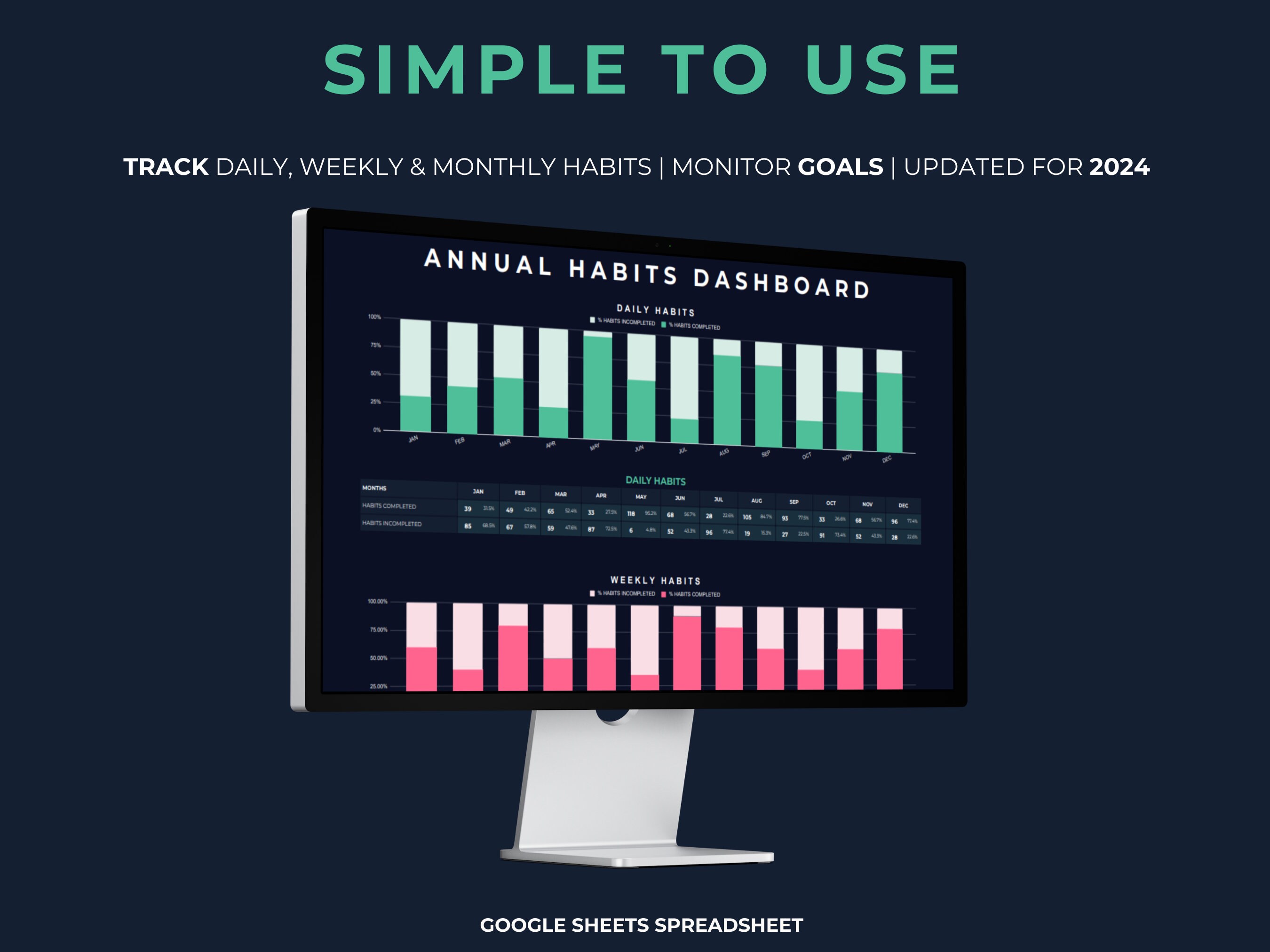 Habit Tracker Goal Tracker Spreadsheet Google Sheets Template Daily ...
