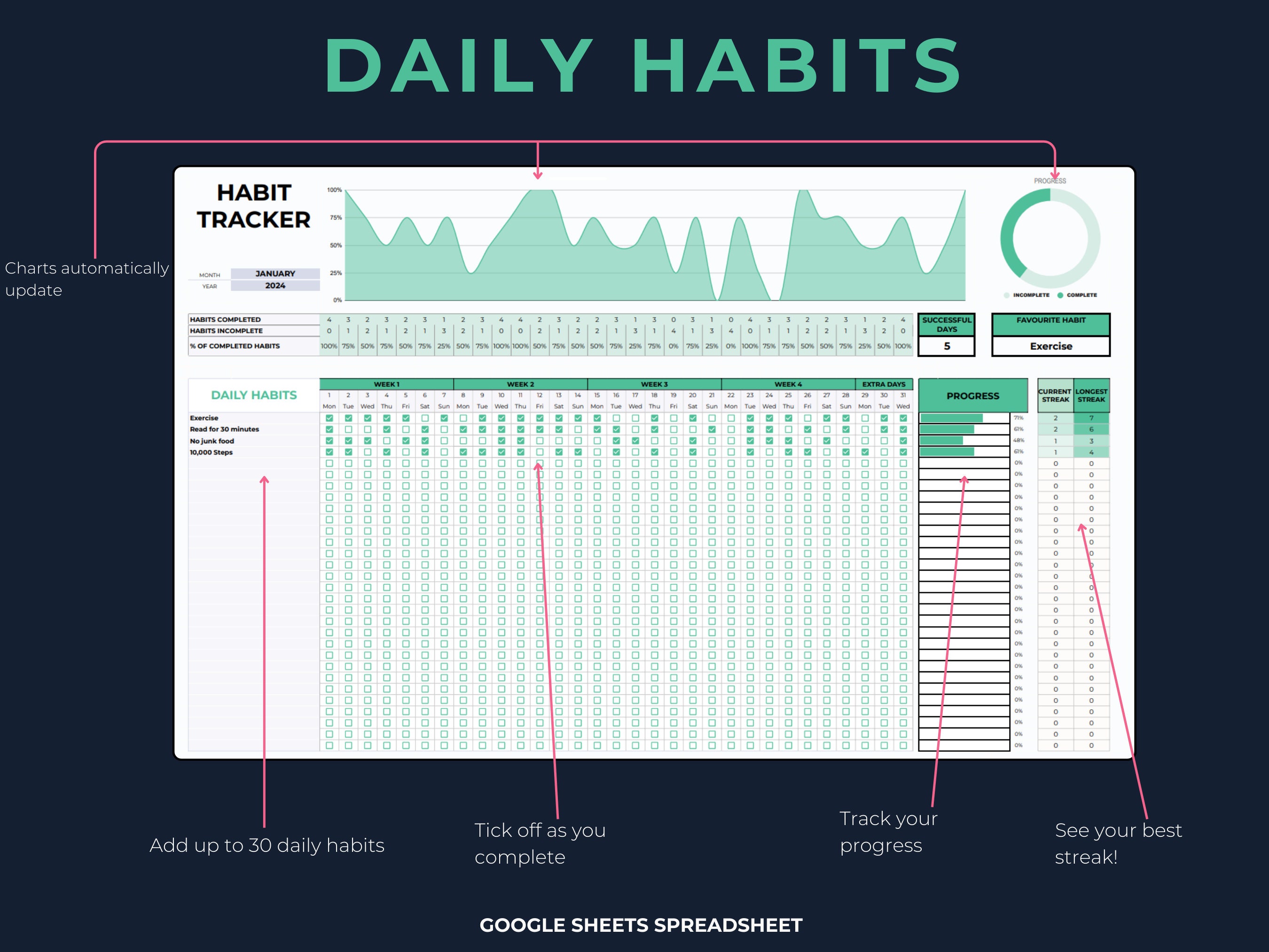 Habit Tracker Spreadsheet Google Sheets Template Daily Habit Planner ...