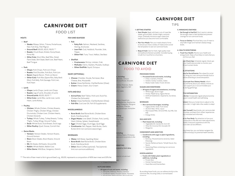 Carnivore Diet Food List PDF, High-protein Low-carb Grocery Guide ...