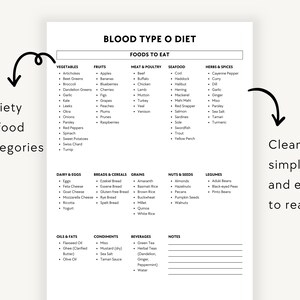 Blood Type O Diet Food List PDF, Blood Group 0 Healthy Eating Guide ...