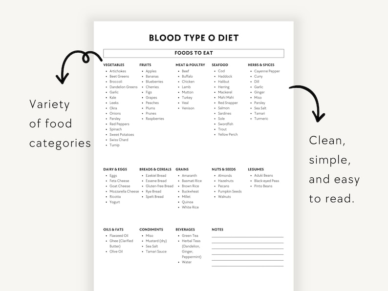 Blood Type O Diet Food List PDF, Blood Group 0 Healthy Eating Guide ...