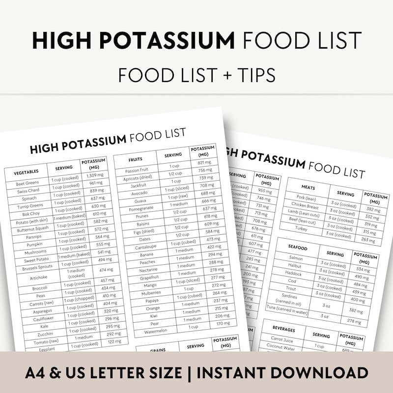 High Potasium Foods - Etsy