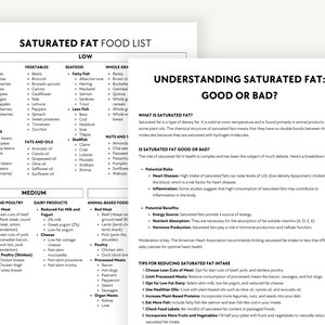 Saturated Fat Food List Printable, Heart Healthy Diet Plan PDF, Good ...