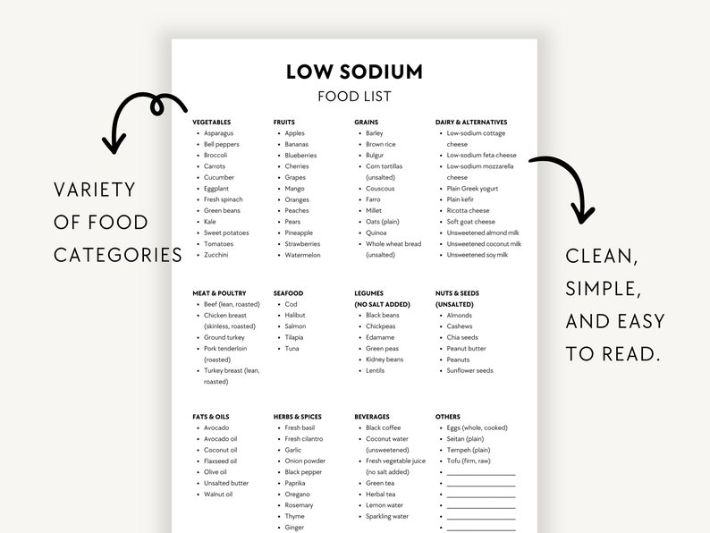 Low Sodium Food List, Low Salt Diet Chart, Heart Health, Kidney Disease ...
