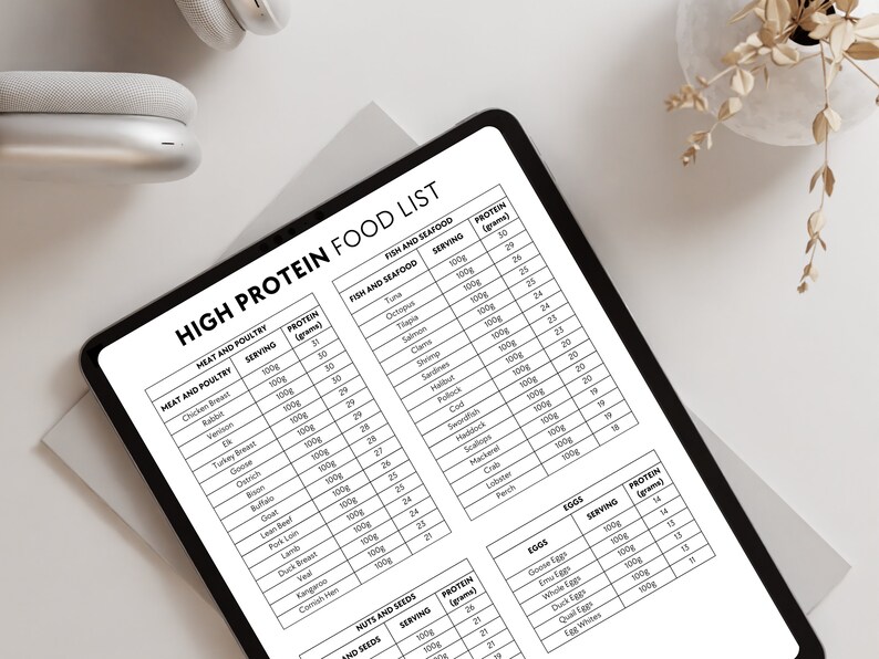 High Protein Food List Printable, Protein-rich Diet Chart, Healthy Food ...