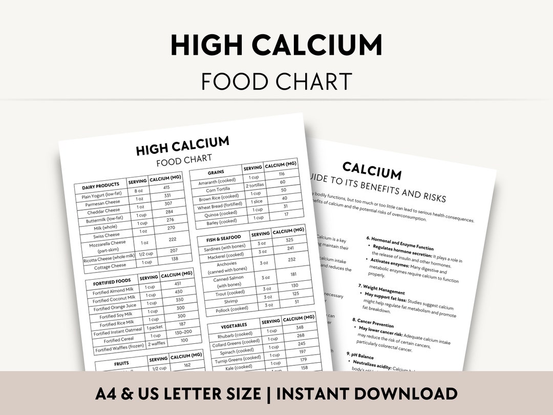 High Calcium Foods Chart Printable, Calcium-rich Diet Plan, Healthy ...