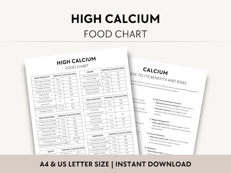 High Calcium Foods Chart Printable, Calcium-rich Diet Plan, Healthy ...