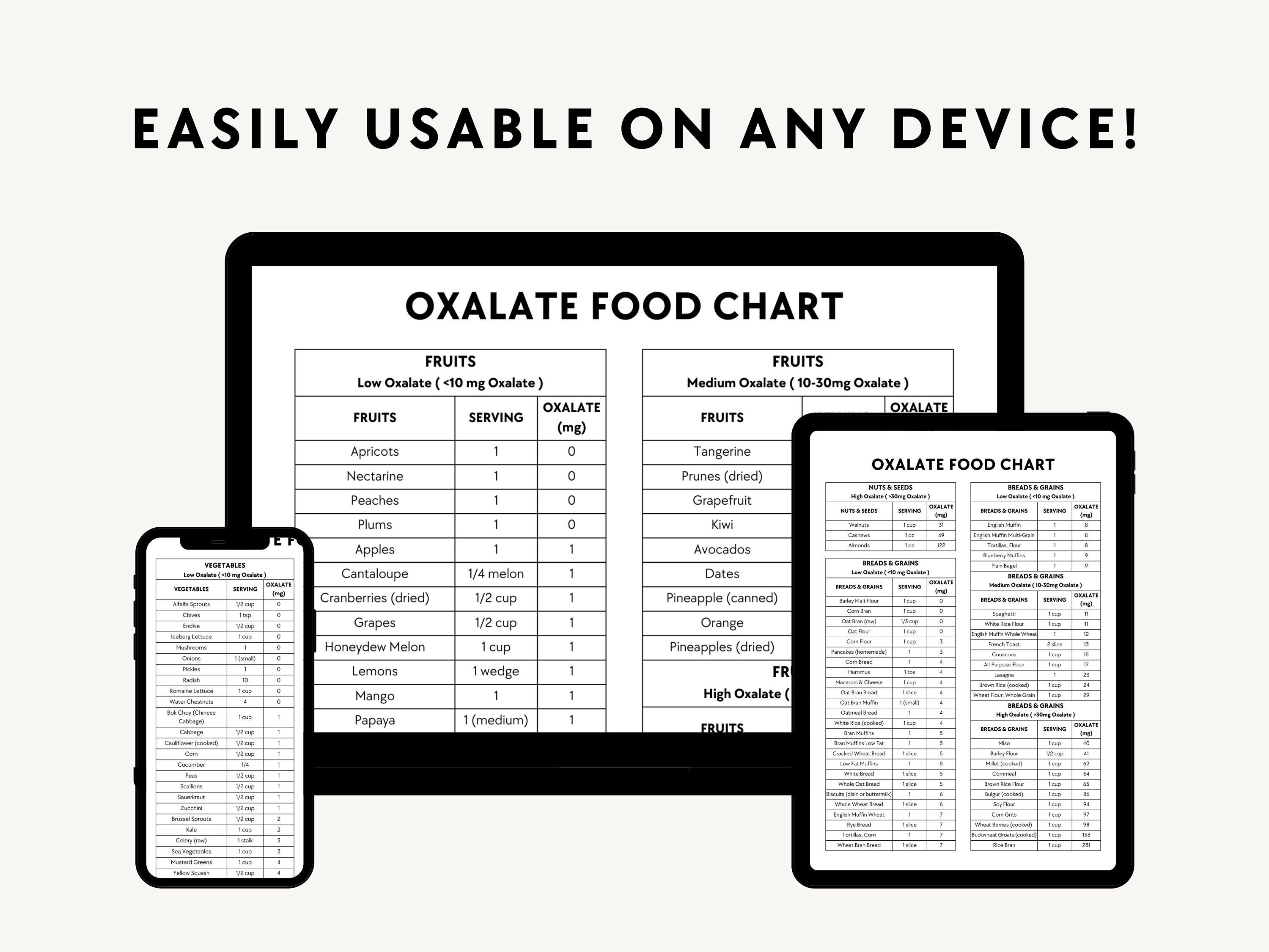 Oxalate Food Chart PDF Printable, Low Medium and High Oxalate Foods for ...