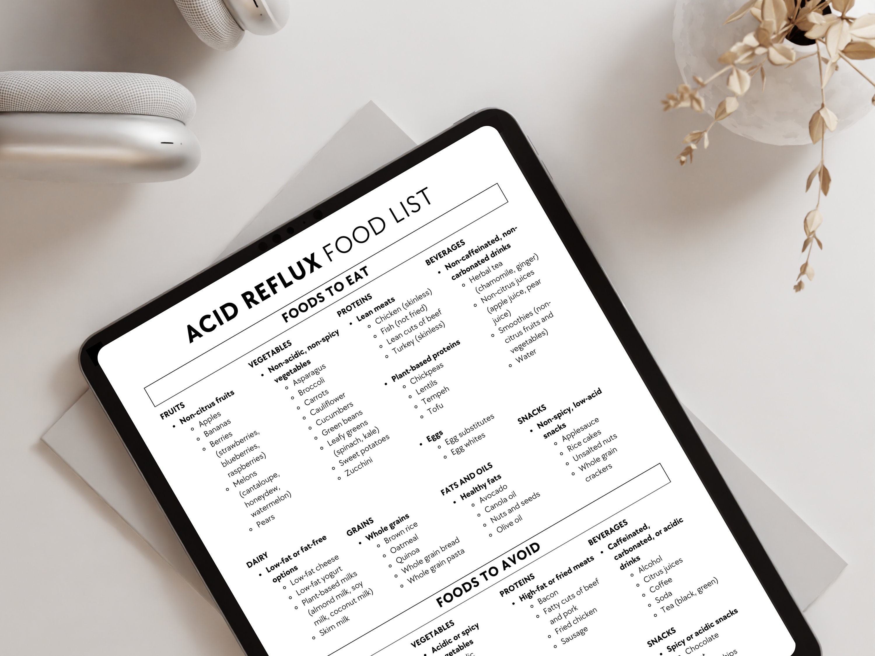 Acid Reflux Food List Printable, GERD Diet PDF, Heartburn Grocery Chart ...