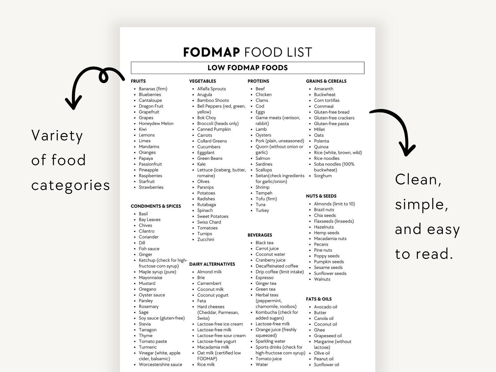 FODMAP Diet PDF, Low FODMAP Food List Printable, Ibs Meal Plan Treats ...