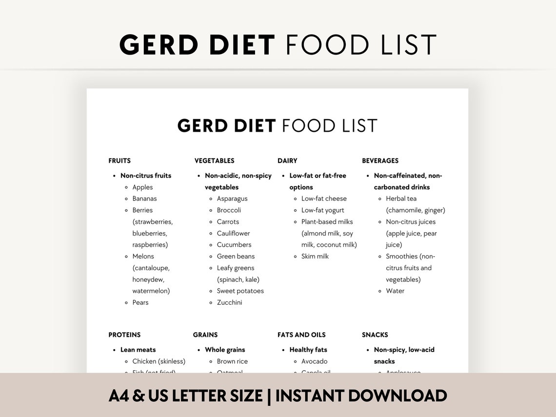 GERD Diet PDF, Acid Reflux Food List Printable, Anti Heartburn Grocery ...