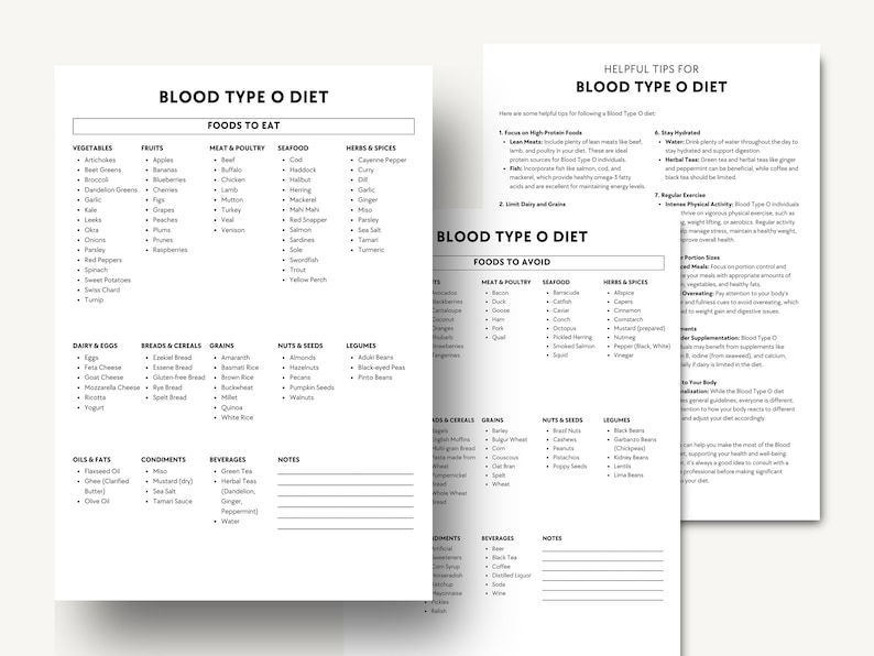 Blood Type O Diet Food List PDF, Healthy Eating Guide, Balanced Grocery ...