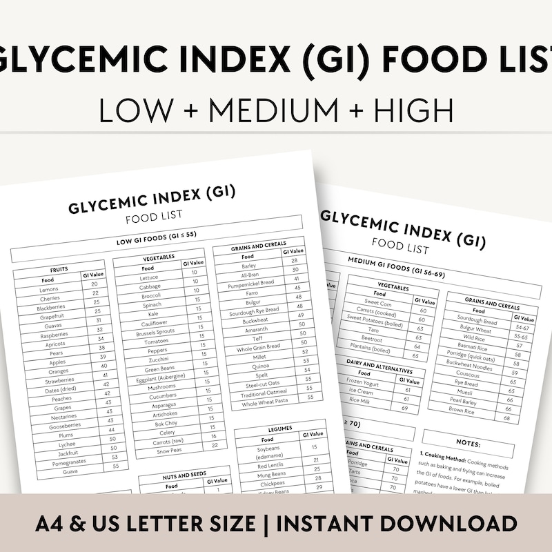 Glycemic Index Food Chart - Etsy