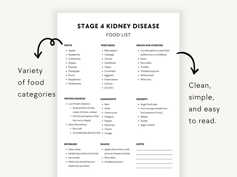 Stage 4 Kidney Disease Food List, Renal Diet, Kidney Friendly Food ...