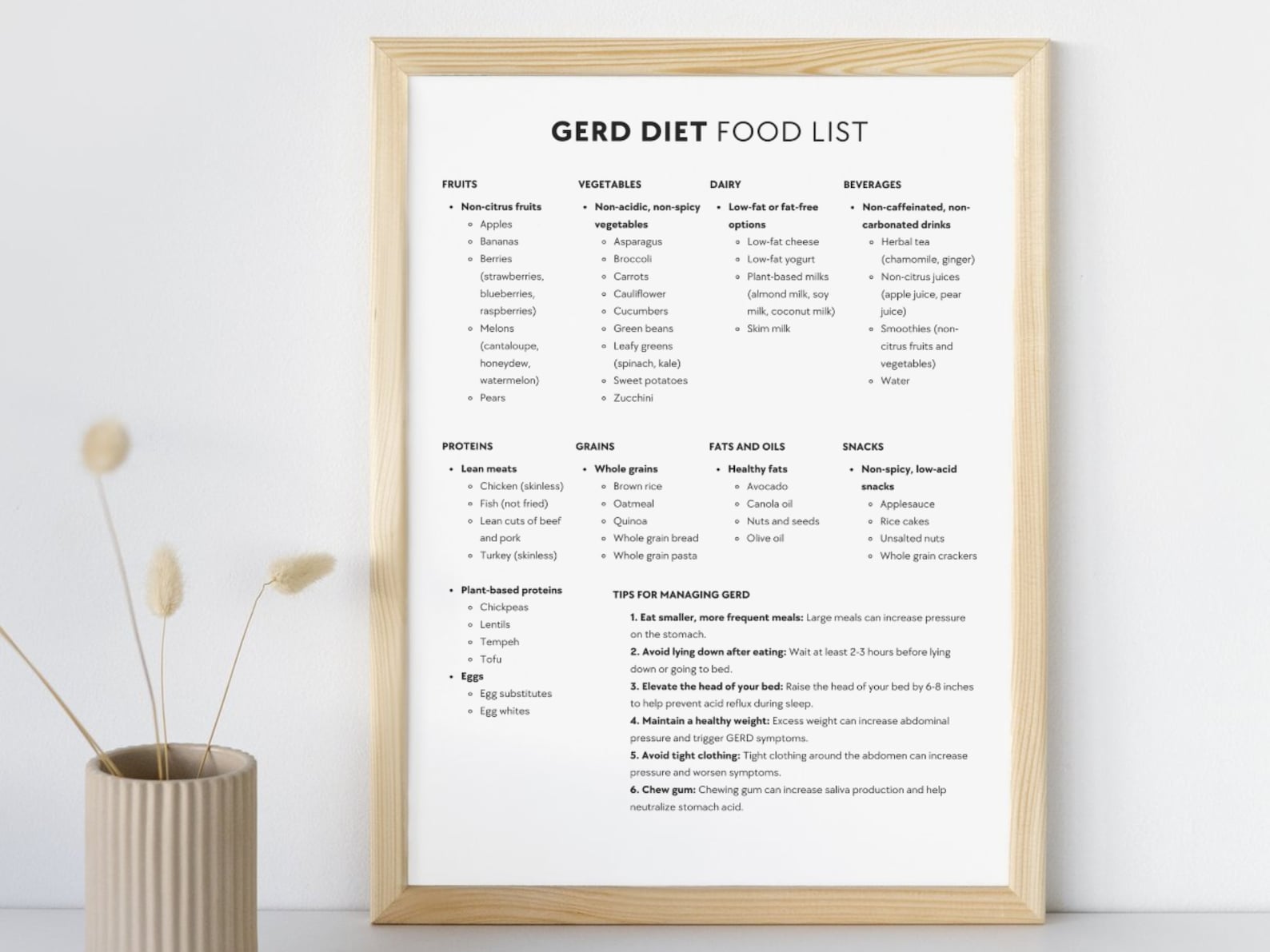 GERD Diet PDF, Acid Reflux Food List Printable, Anti Heartburn Grocery ...