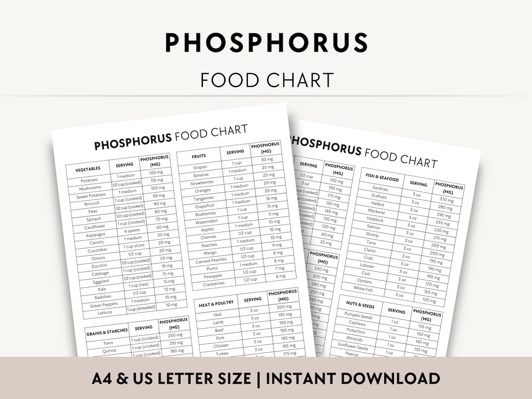 Phosphorus Food Chart: High & Low Foods for Kidney Health, Dialysis ...