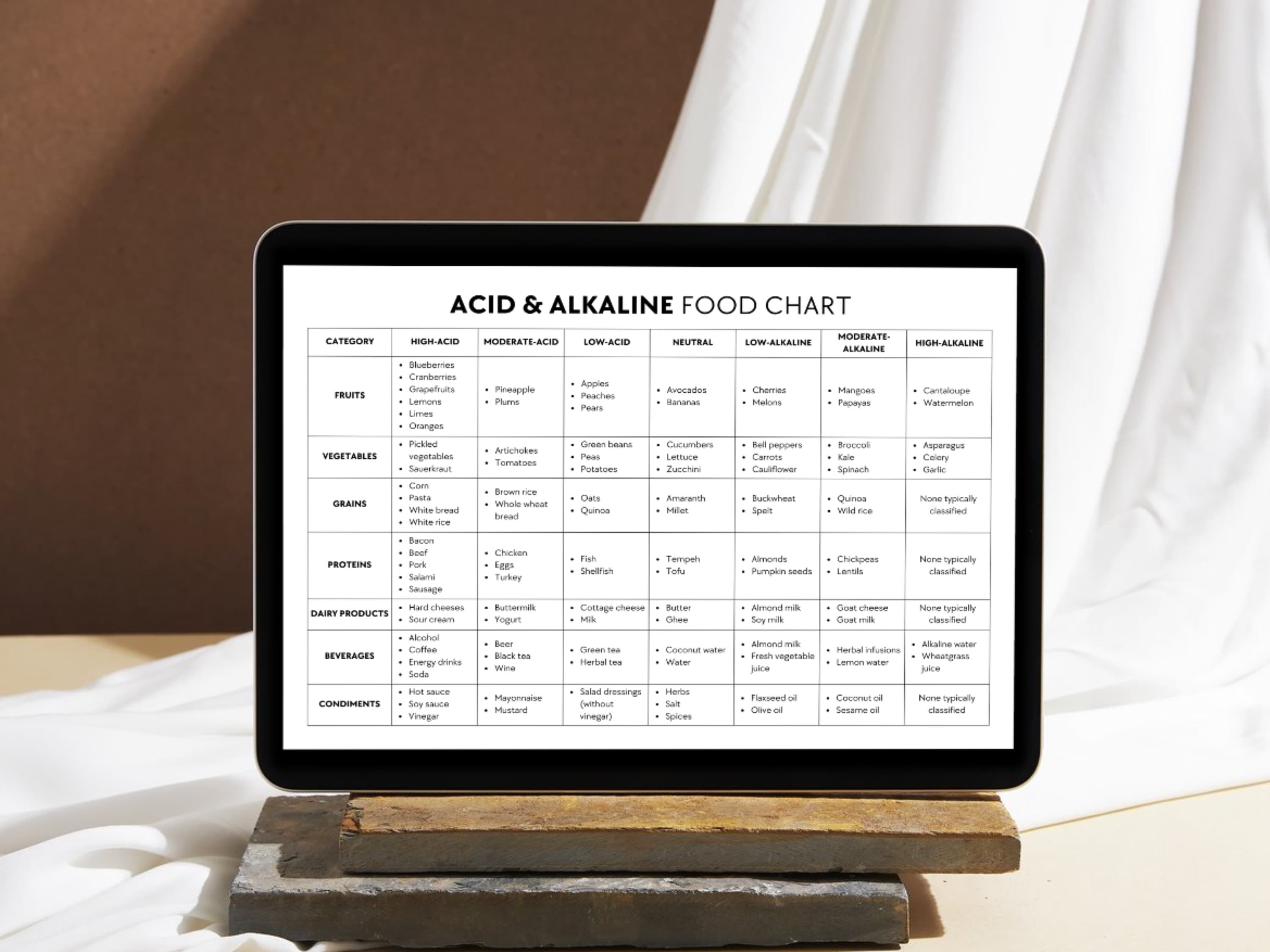 Acid Alkaline Food Chart, GERD Diet, Acid Reflux Food List, Low to High Acidic Grocery Guide ...