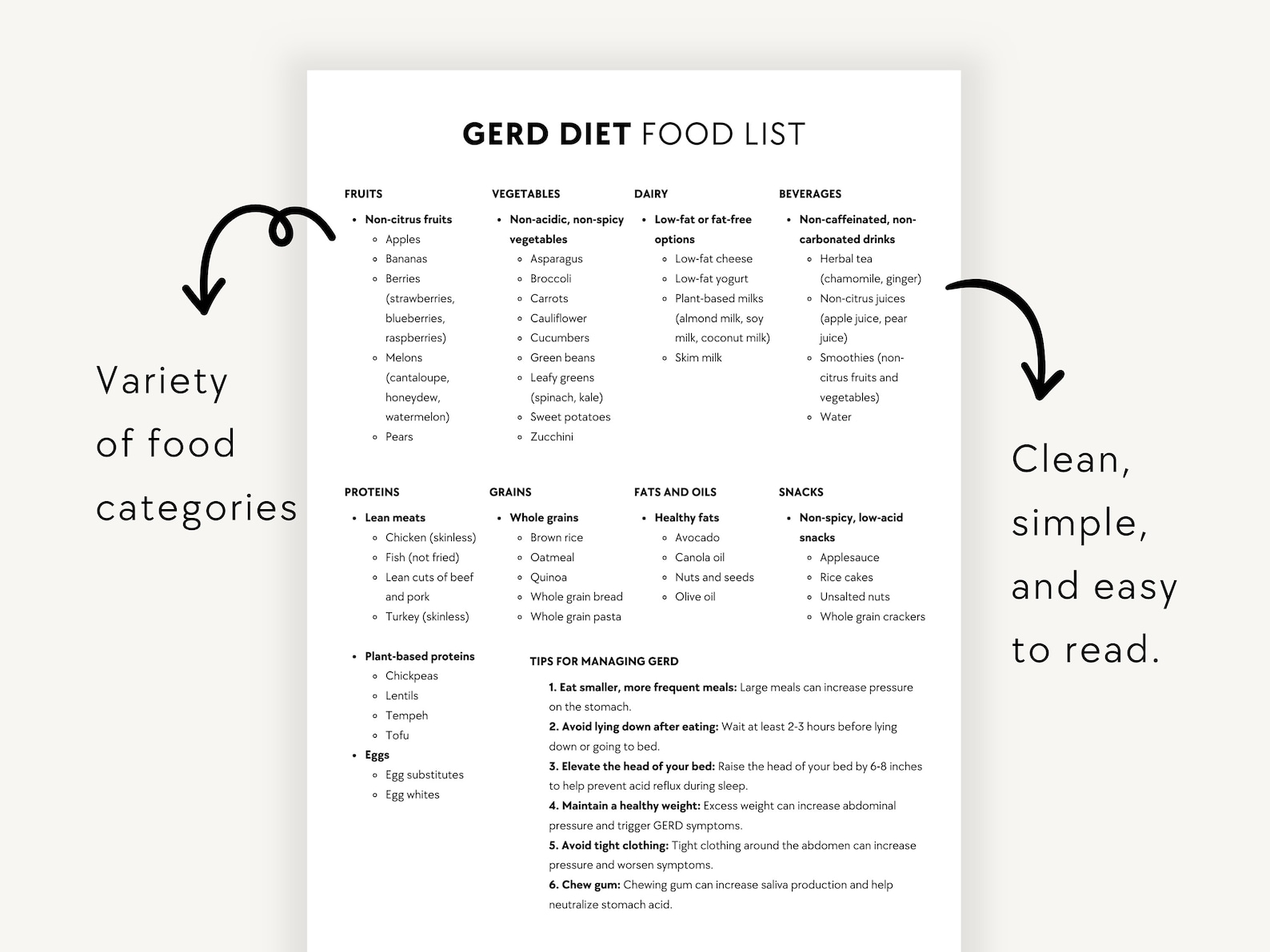 GERD Diet PDF, Acid Reflux Food List Printable, Anti Heartburn Grocery ...