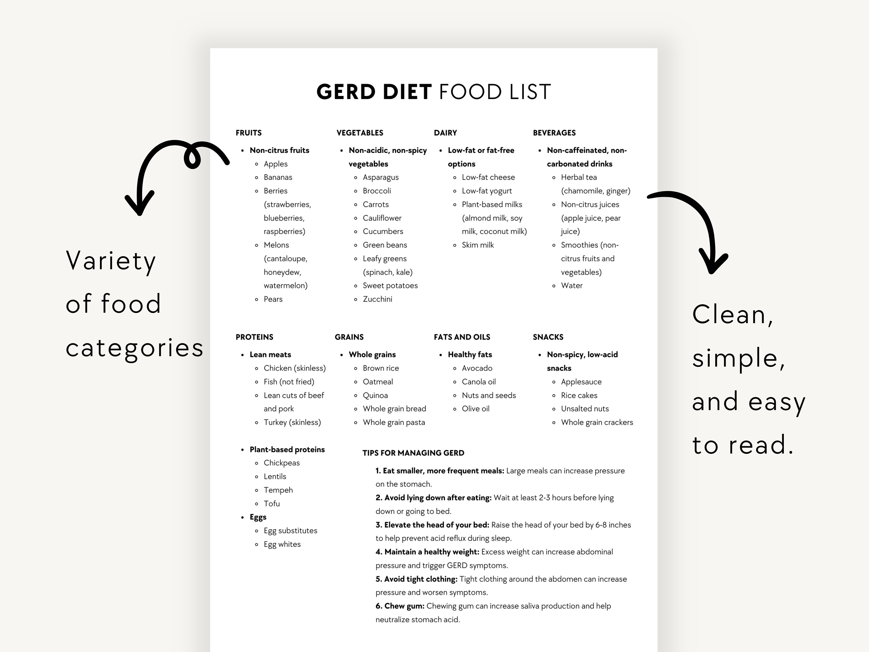 GERD Diet PDF, Acid Reflux Food List Printable, Anti Heartburn Grocery ...