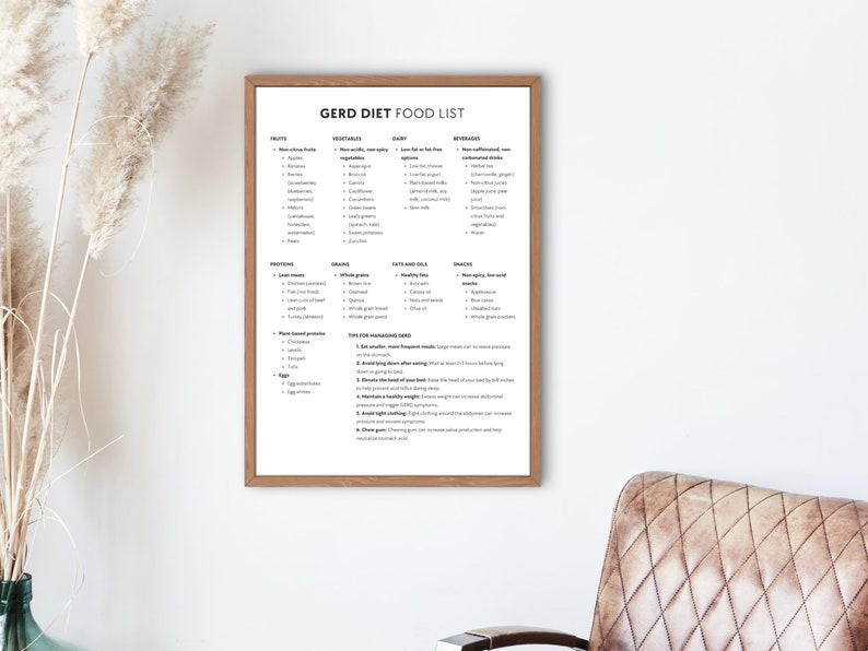 GERD Diet PDF, Acid Reflux Food List Printable, Anti Heartburn Grocery ...