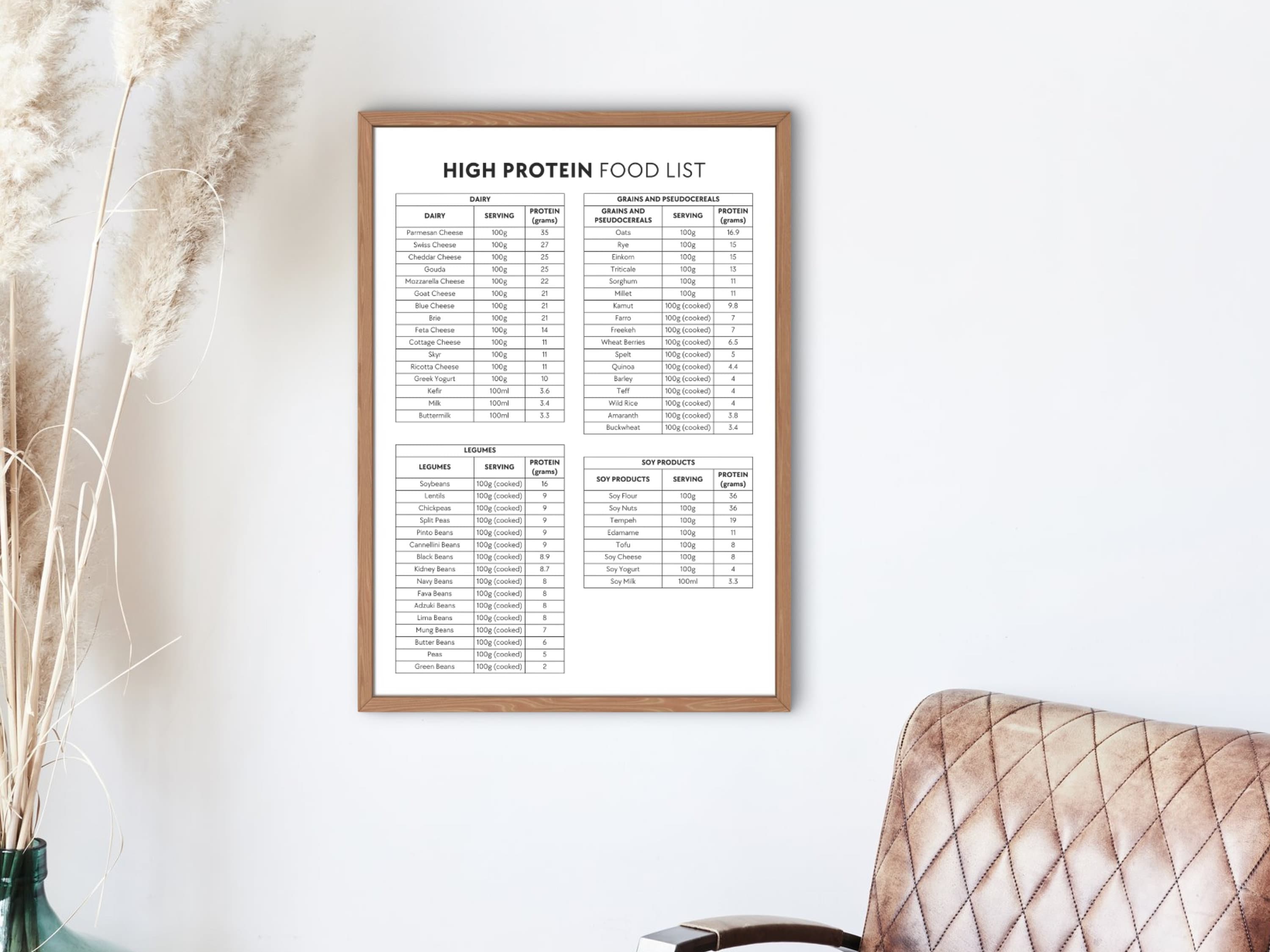 High Protein Food List Printable, Protein-rich Diet Chart, Healthy Food ...