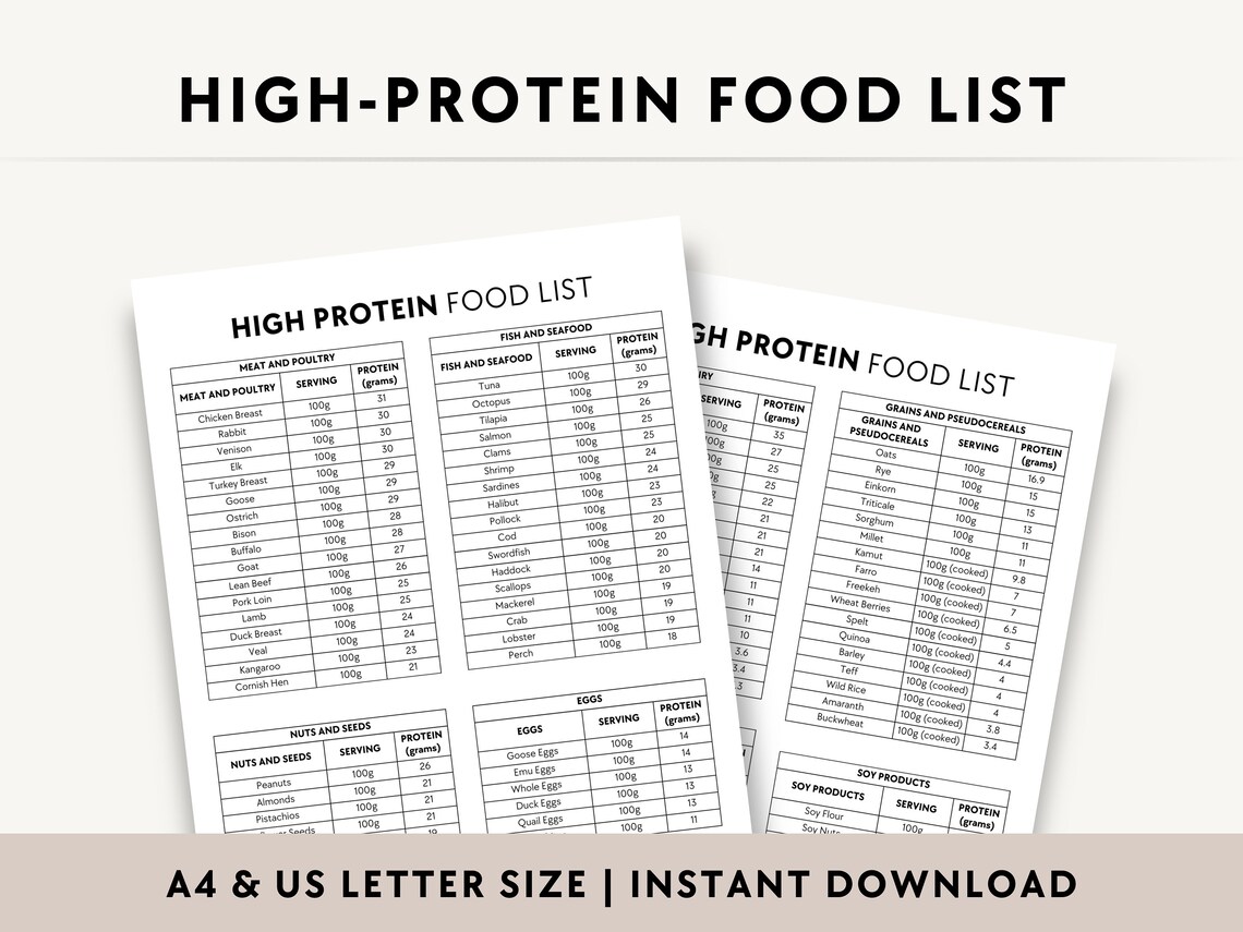 High Protein Food List Printable, Protein-rich Diet Chart, Healthy Food ...
