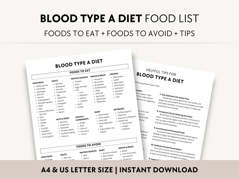 Blood Type A Diet Food List PDF, Healthy Eating Guide, Balanced Grocery ...