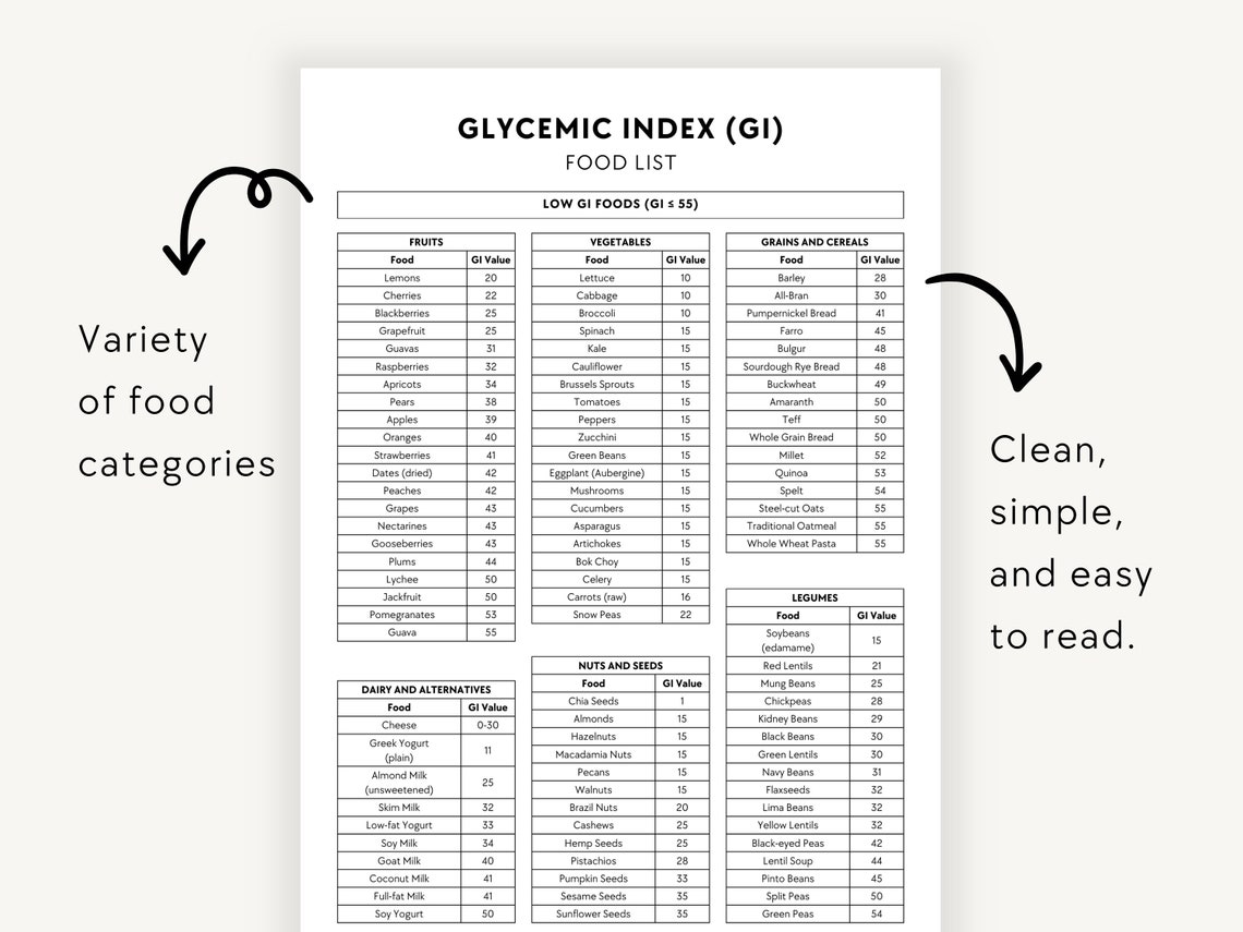 Low Glycemic Index Foods List PDF, Glycemic Index Chart Printable, Gi ...