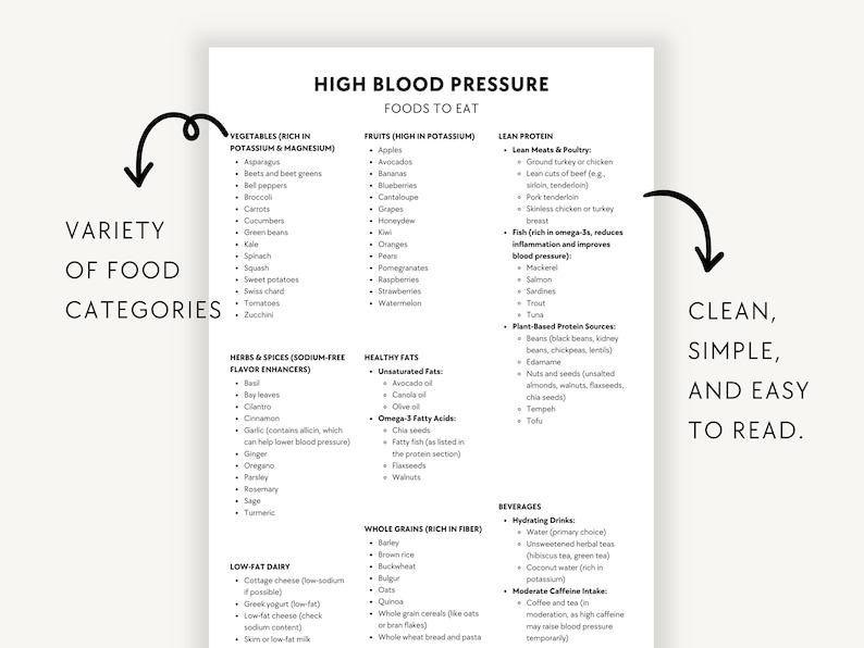 High Blood Pressure Food List PDF, DASH Diet, Hypertension Foods ...