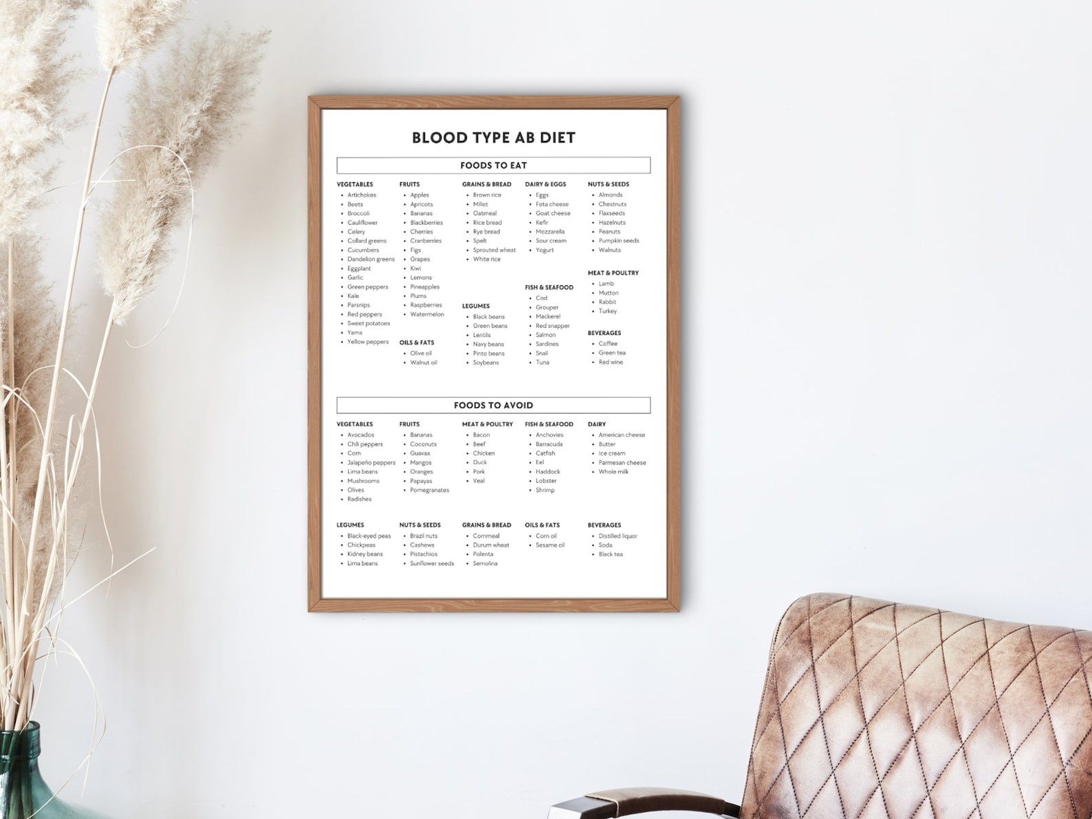 Blood Type AB Diet Food List PDF, Blood Group AB Healthy Eating Guide ...