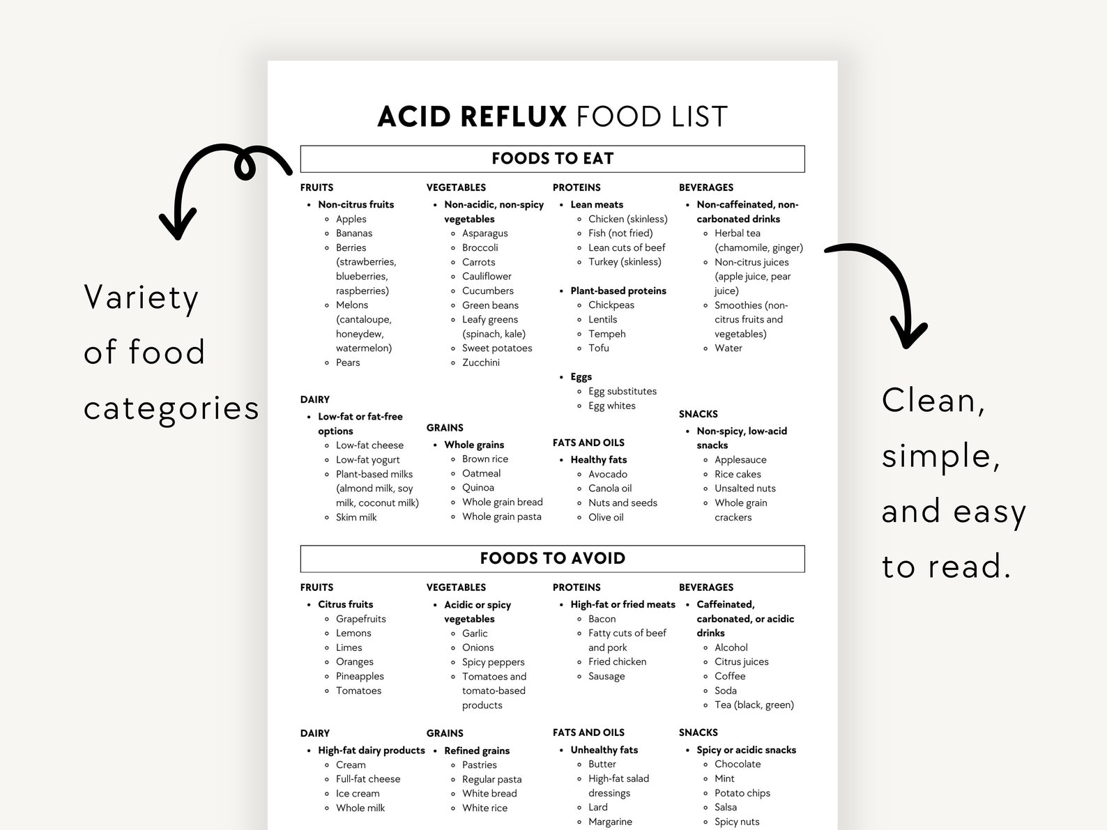 Acid Reflux Food List Printable, GERD Diet PDF, Heartburn Grocery Chart ...