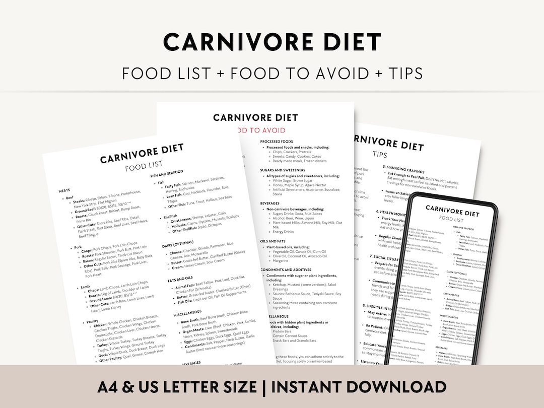 Carnivore Diet Food List PDF, High-protein Low-carb Grocery Guide ...