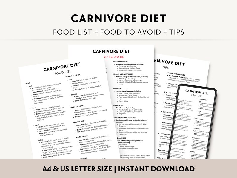 Carnivore Diet Food List PDF, High-protein Low-carb Grocery Guide ...
