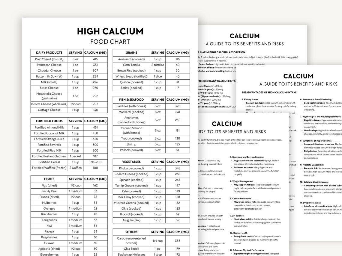 High Calcium Foods Chart Printable, Calcium-rich Diet Plan, Healthy ...