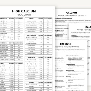 High Calcium Foods Chart Printable, Calcium-rich Diet Plan, Healthy ...